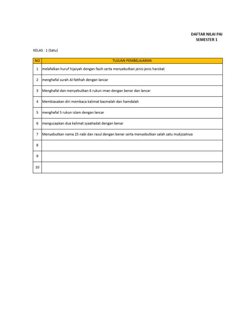 Nilai PAI dan BP Siswa Kelas 1-4 | PDF