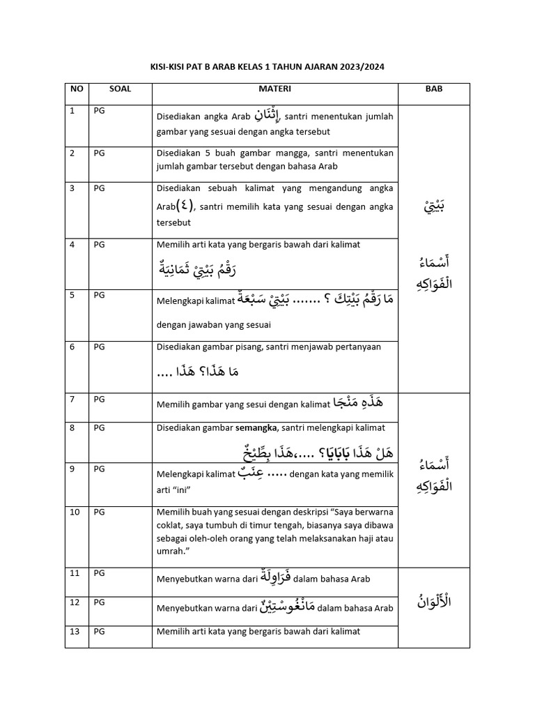 Kisi-Kisi Pat Bahasa Arab Kelas 1 | PDF