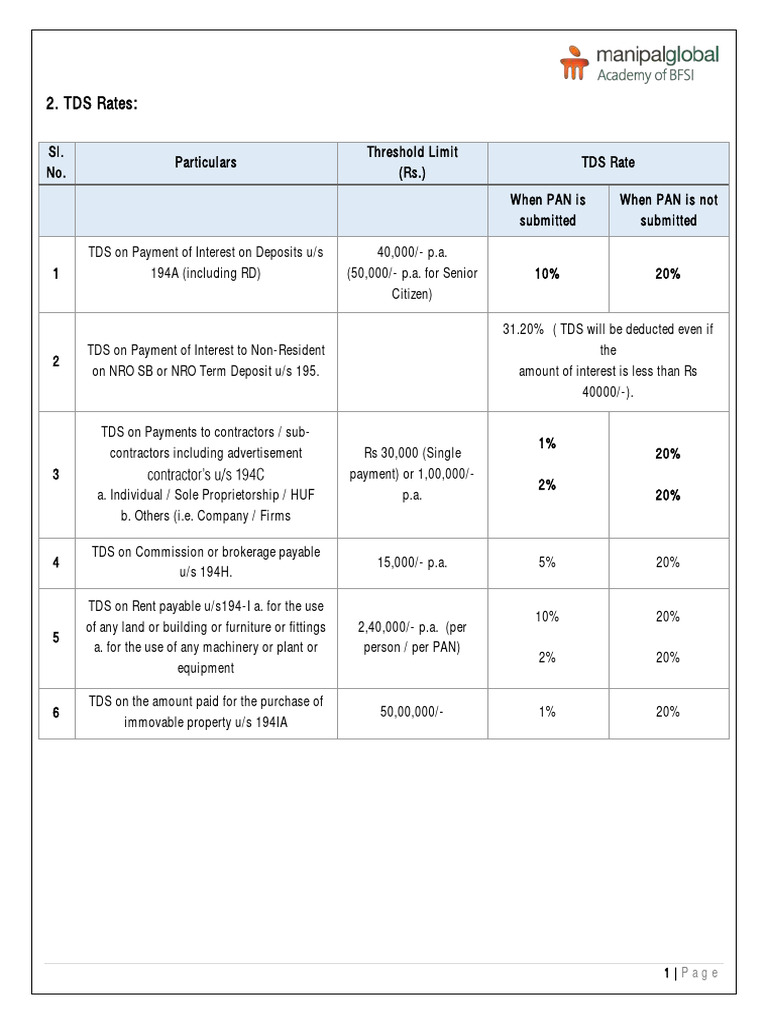 TDS Rates and Sections for FY 2023-24 | PDF | Personal Finance | Economies