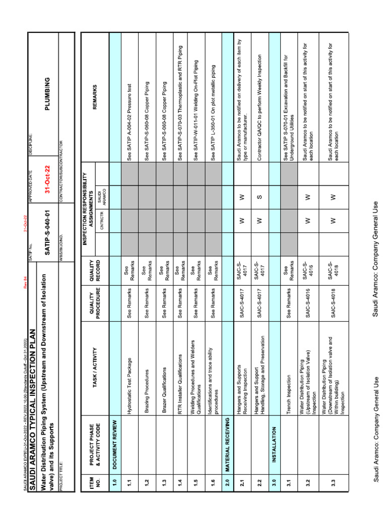 Plumbing (1.4.1 - SATIP - Water Distribution Piping System (Upstream and Downstream of Isolation ...