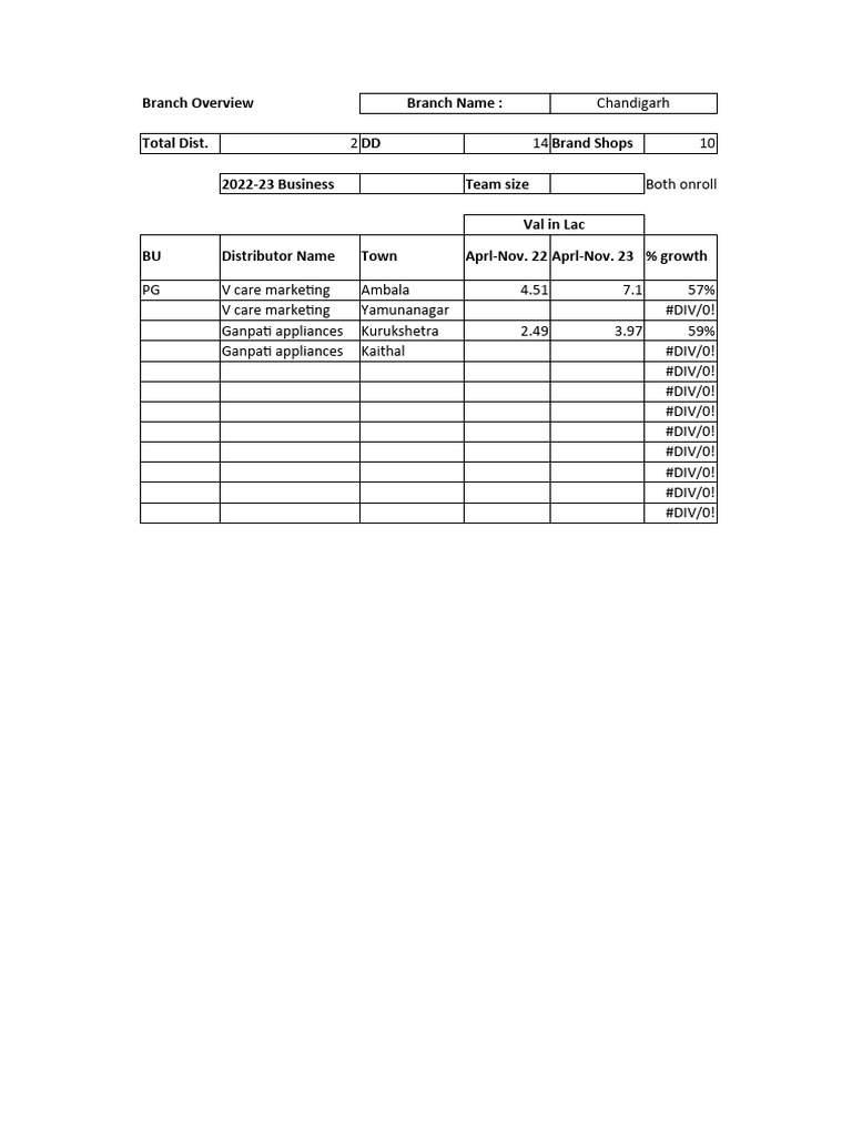 PG Workshop Data | PDF | Business | Promotion And Marketing Communications PG Workshop Data | PDF | Business | Promotion And Marketing Communications