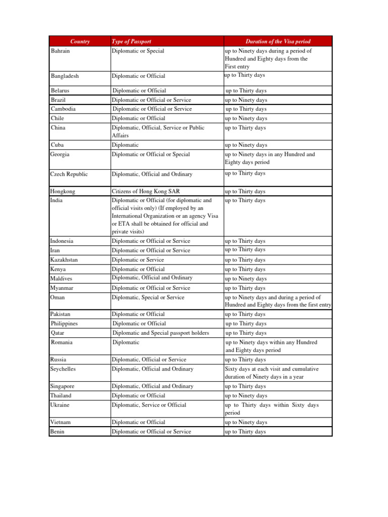 Visa Exemption List | PDF | Travel Visa | Passport