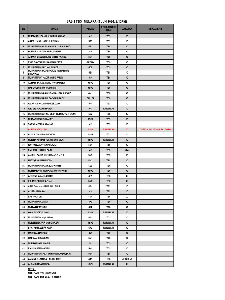 Bas 2 - Tbs-Melaka-030624 | PDF
