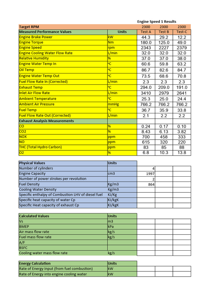Diesel Engine Analysis EXCEL Spreadsheet | PDF | Engines | Applied And Interdisciplinary Physics