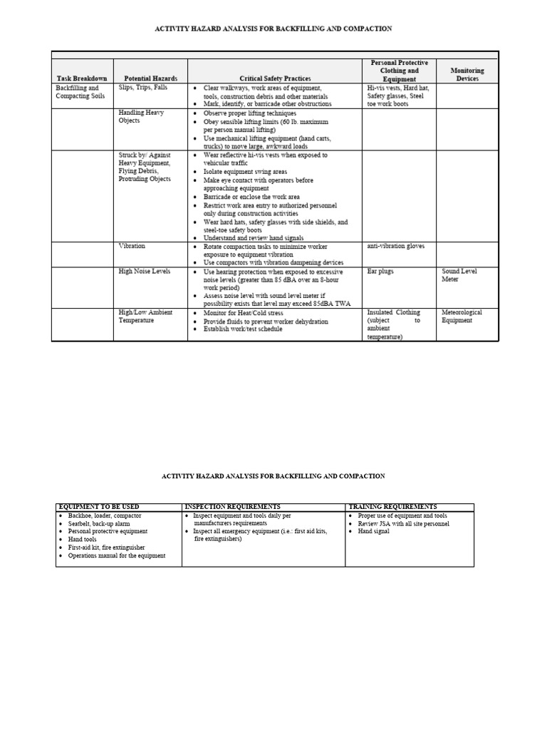 Activity Hazard Analysis For Backfilling and Compaction | PDF | Noise ...