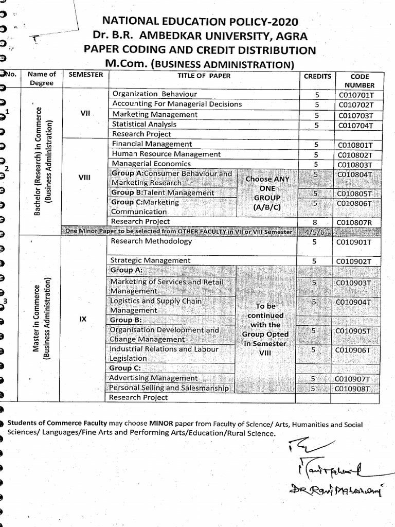 PG Business Administration Syllabus | PDF