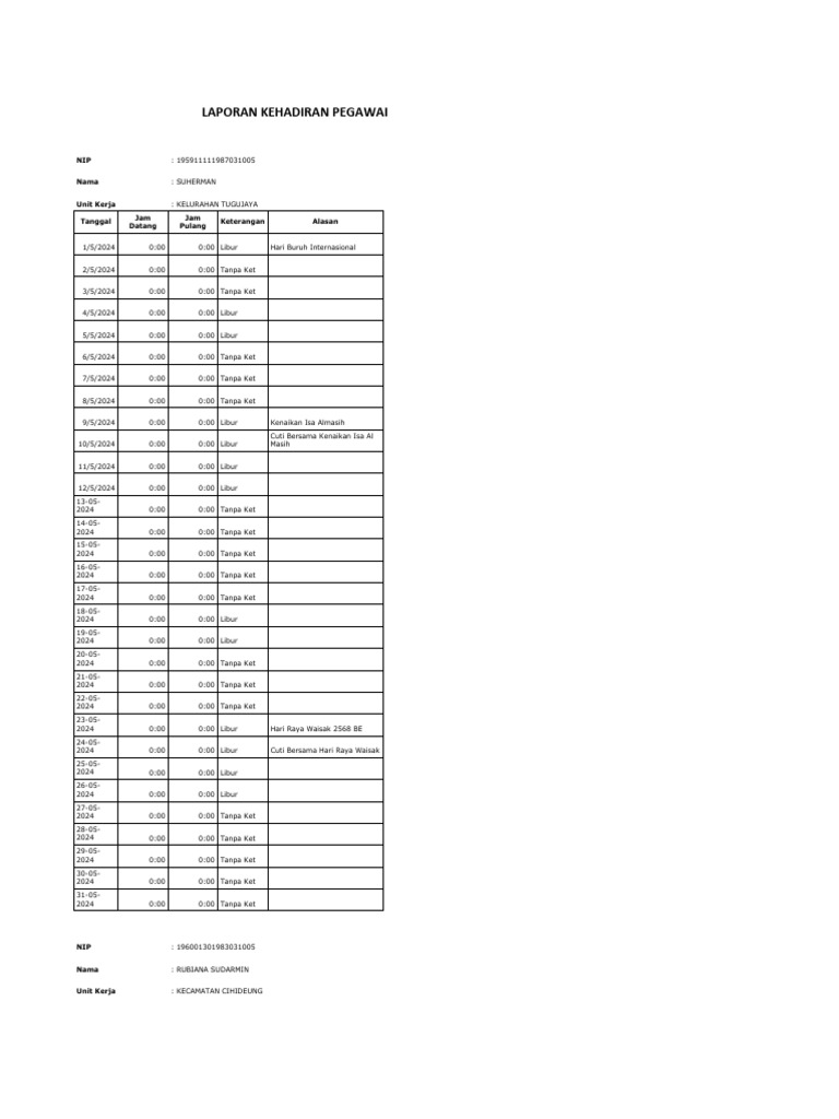 Data - Absensi - 2024 05 01 2024 05 31 | PDF Data - Absensi - 2024 05 01 2024 05 31 | PDF