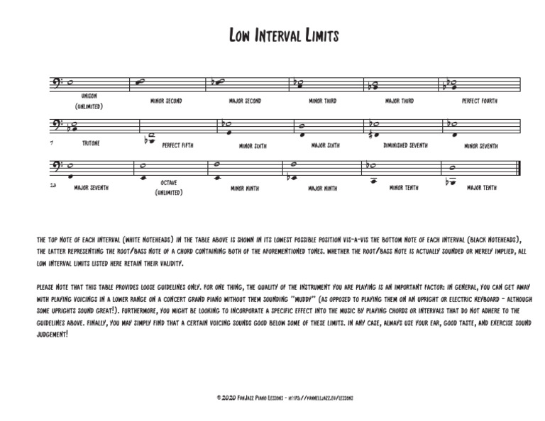 Low Interval Limits | PDF | Interval (Music) | Chord (Music)