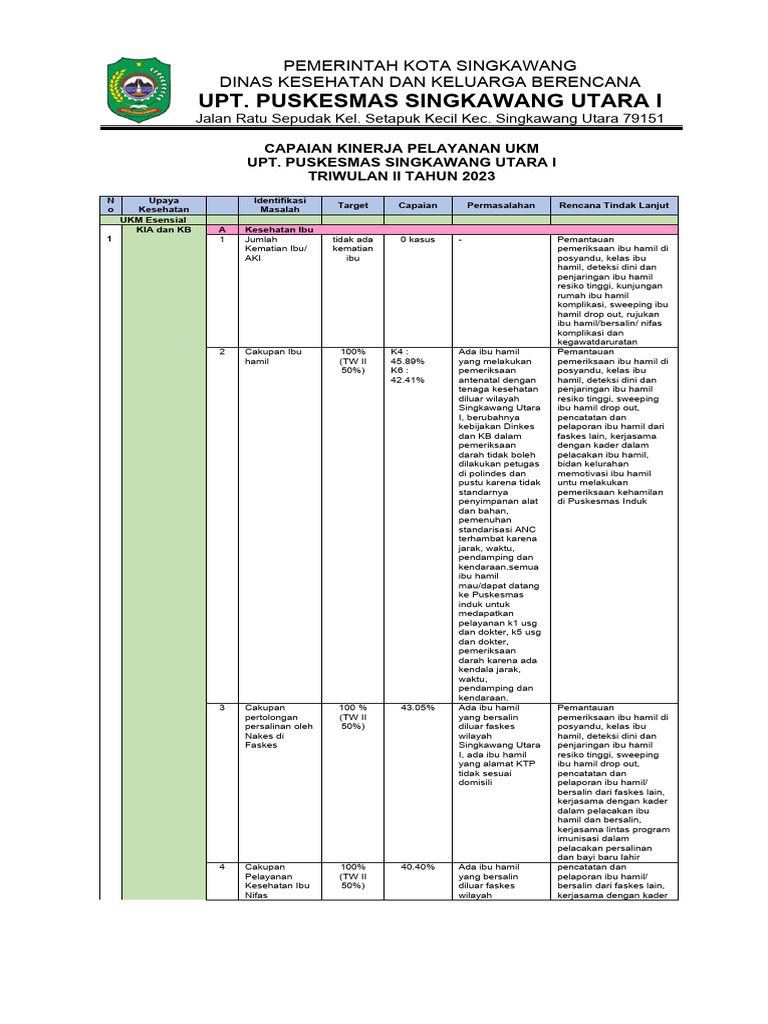 PKP Ukm 2023 TW 2 | PDF