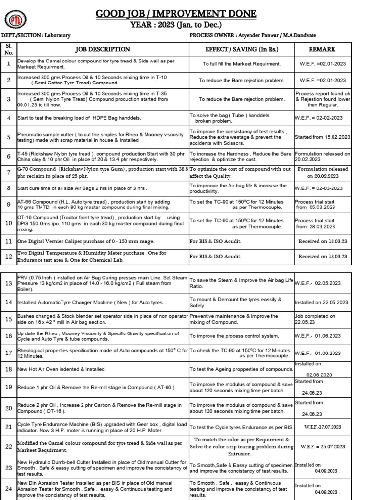 Good Job Done Report (2023) - Lab | Download Free PDF | Tire | Materials