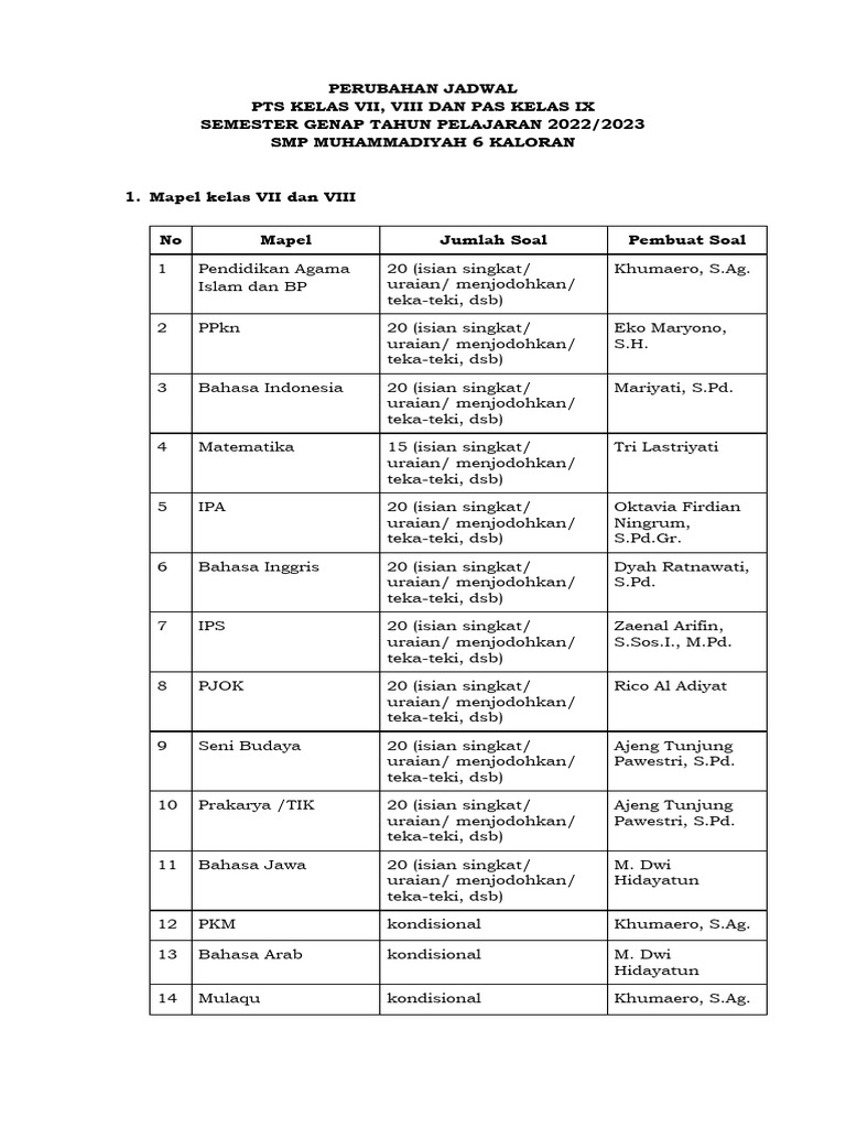 Juknis PTS Dan PAS Genap 2023 | PDF | Kajian Bahasa Asing