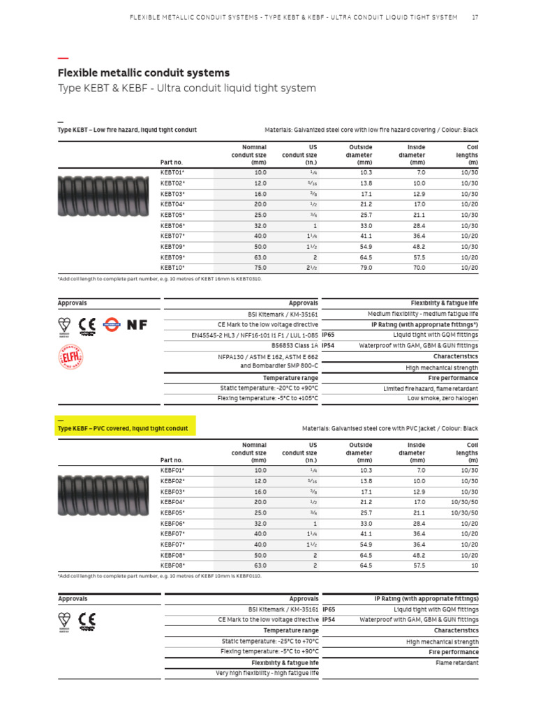 Kopex Catalogue | PDF | Materials | Building Materials