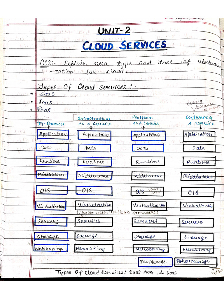 Cc Unit 2and3 Pdf 