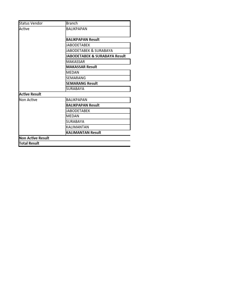 Vendor Status Overview by Region | PDF | Indonesia