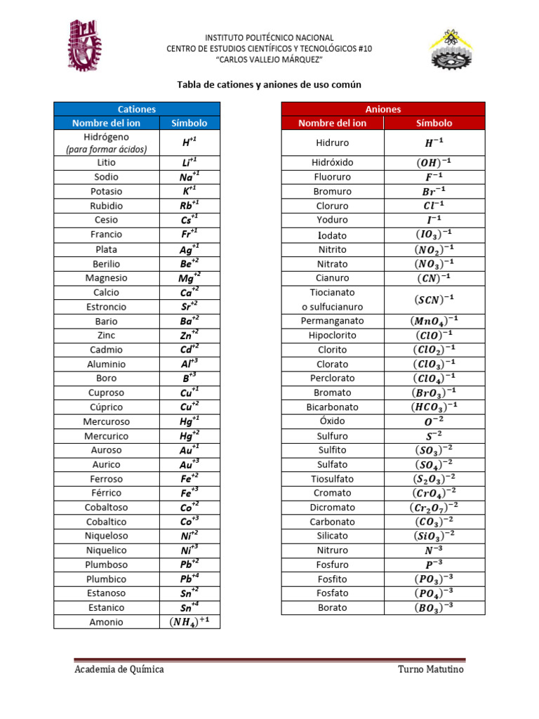 Material de Apoyo - Tabla de Cationes y Aniones | PDF | Redox | Sustancias químicas