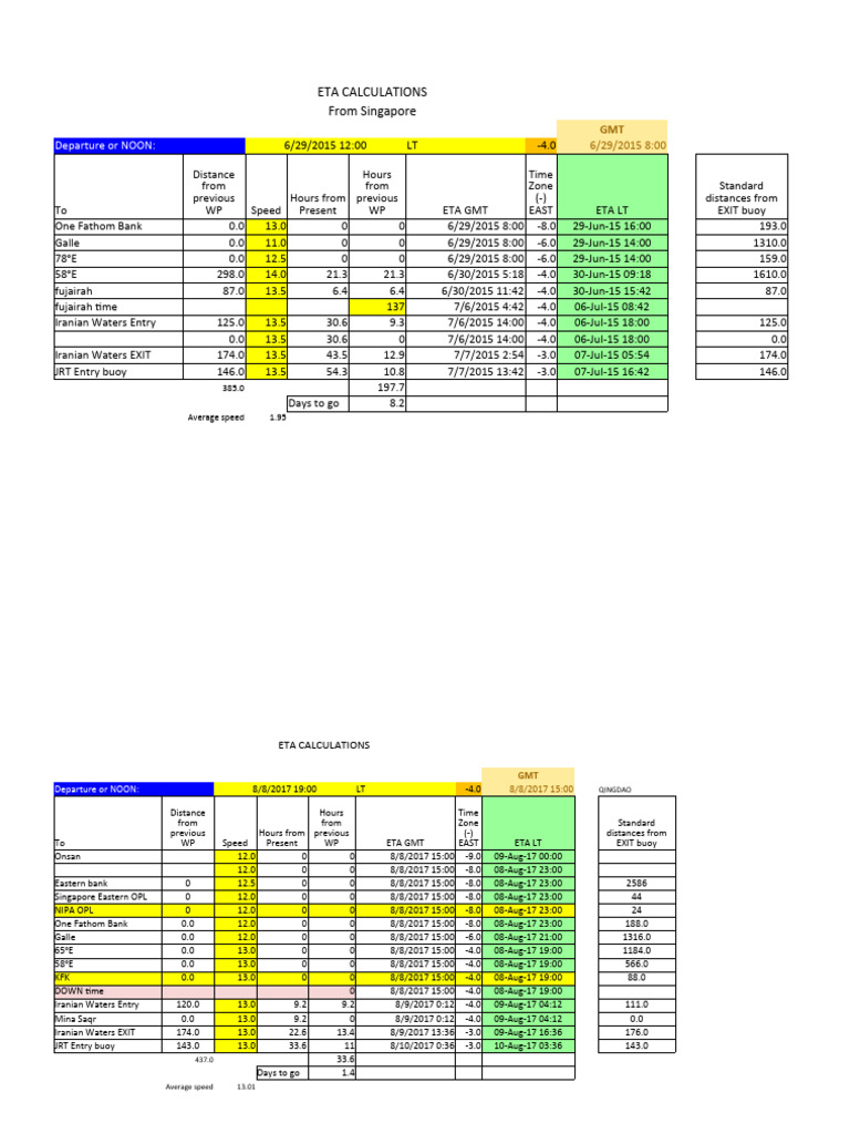 ETA Calculation JRT - Jizan | PDF | Greenwich Mean Time | Spacetime