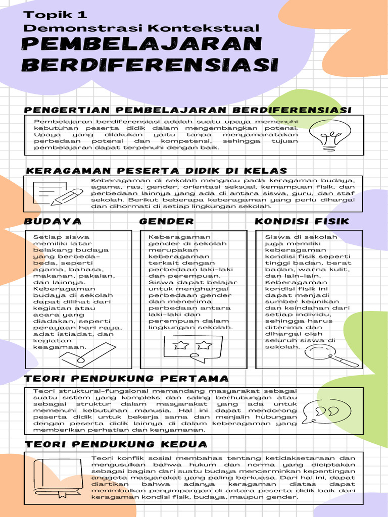 Novalia Putri T1 Demonstrasi Kontekstual (Pembelajaran Berdiferensiasi) | PDF