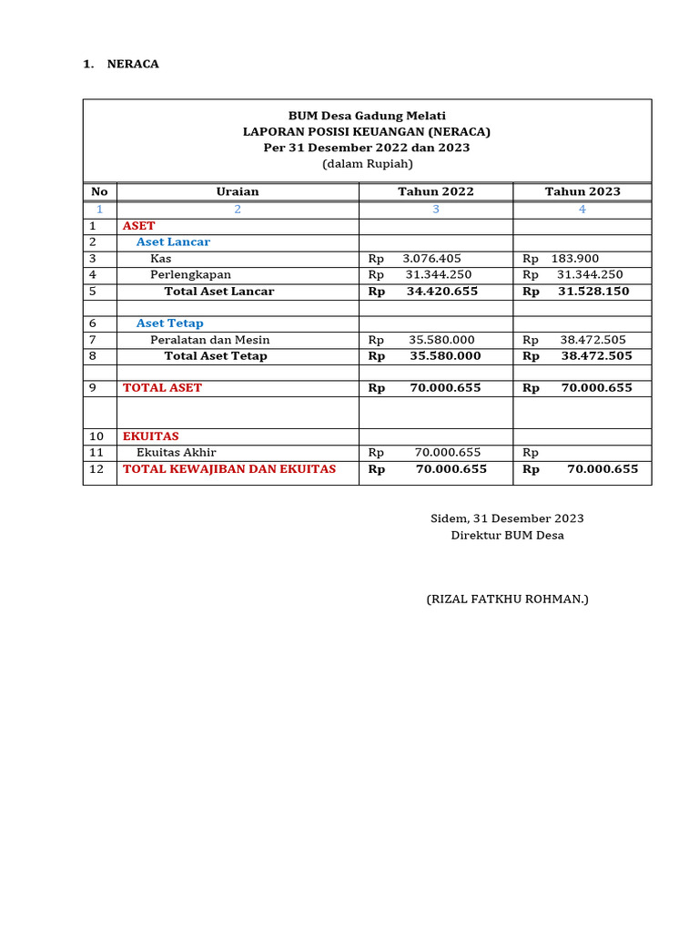 NERACA, Lap. Arus Kas, Perubahan Ekuitas 2023 | PDF