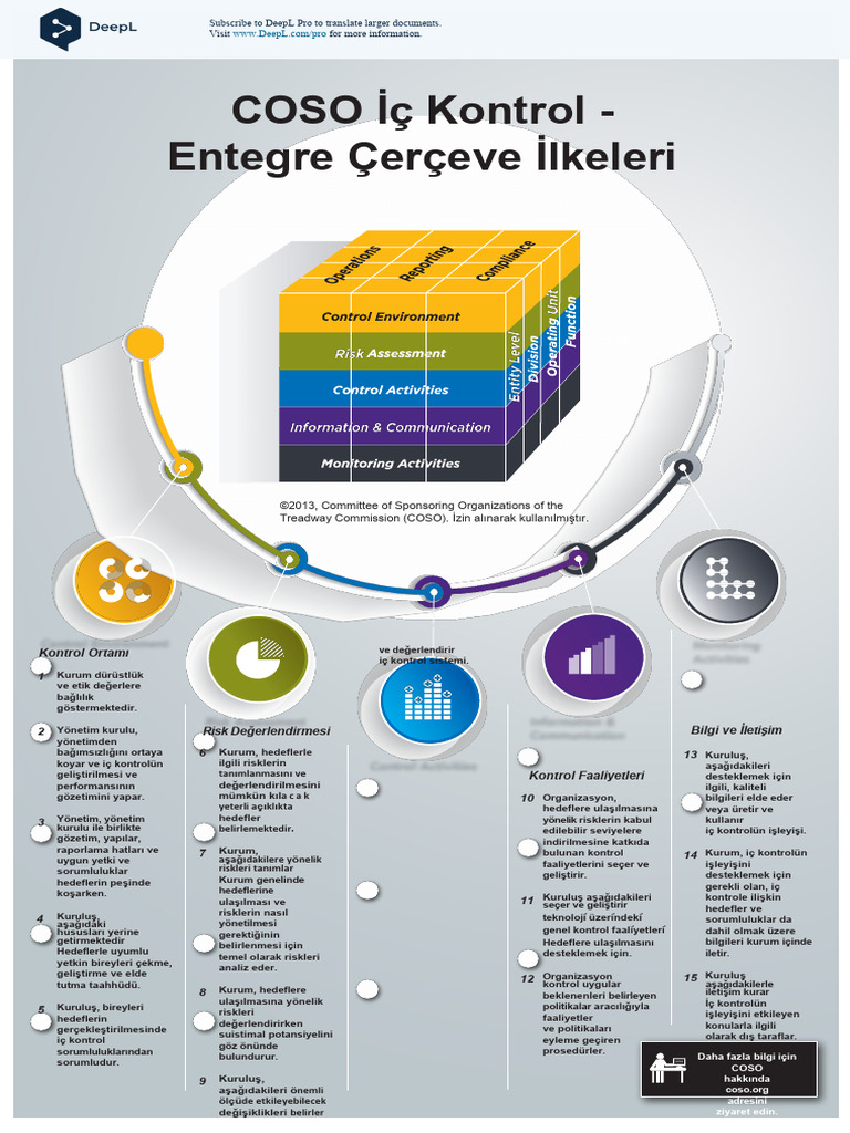 COSO-ICIF-11x17-Cube-Graphic TR | PDF