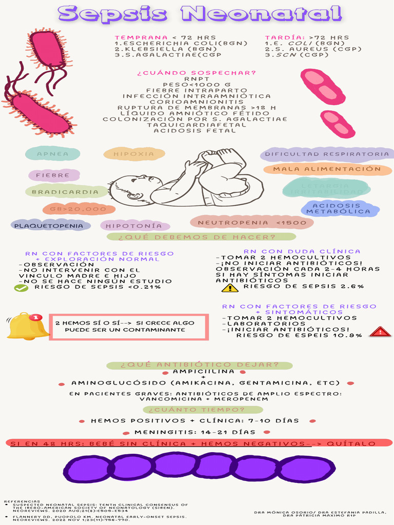 Guía sobre Sepsis Neonatal y Antibióticos | PDF | Pediatría | Neonatología