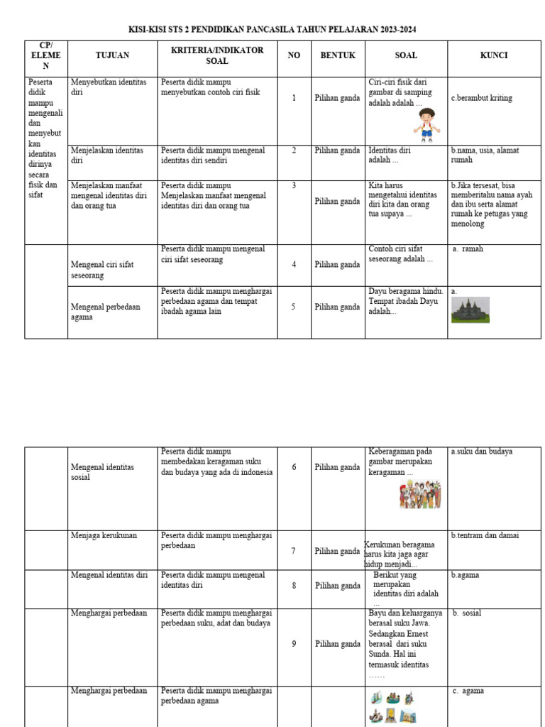 Kisi-Kisi STS 2 Pendidikan Pancasila | PDF