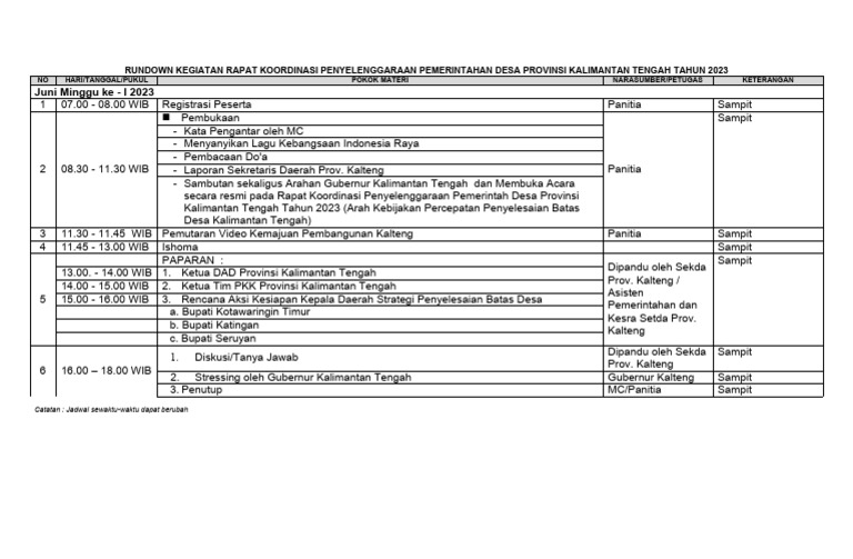 Rundown Rakor Penyelenggaraan Pemdes | PDF