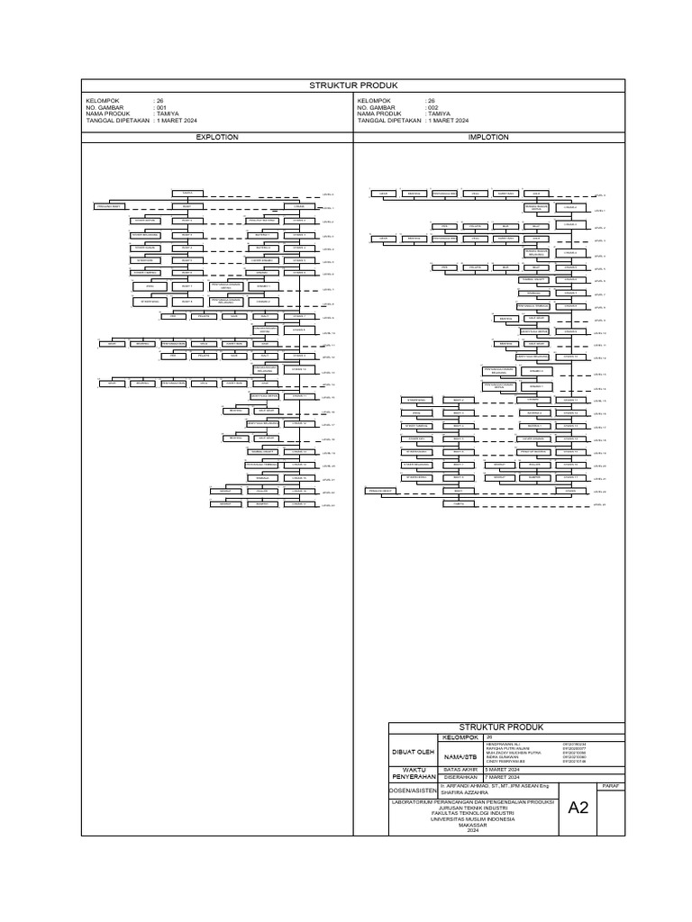STRUKTUR_PRODUK_KLP 26 | PDF