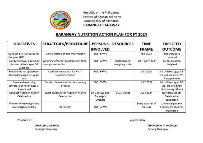 NUTRITION PLAN 2022 | PDF