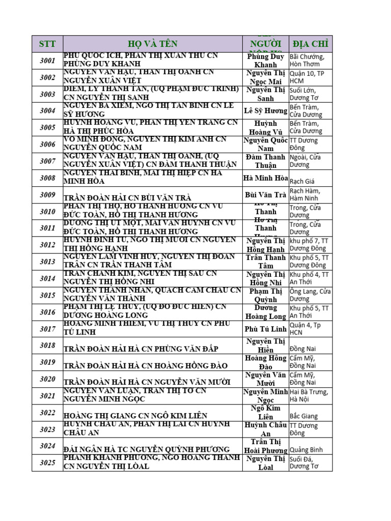DS PQ2 - Phuong 1000 | PDF