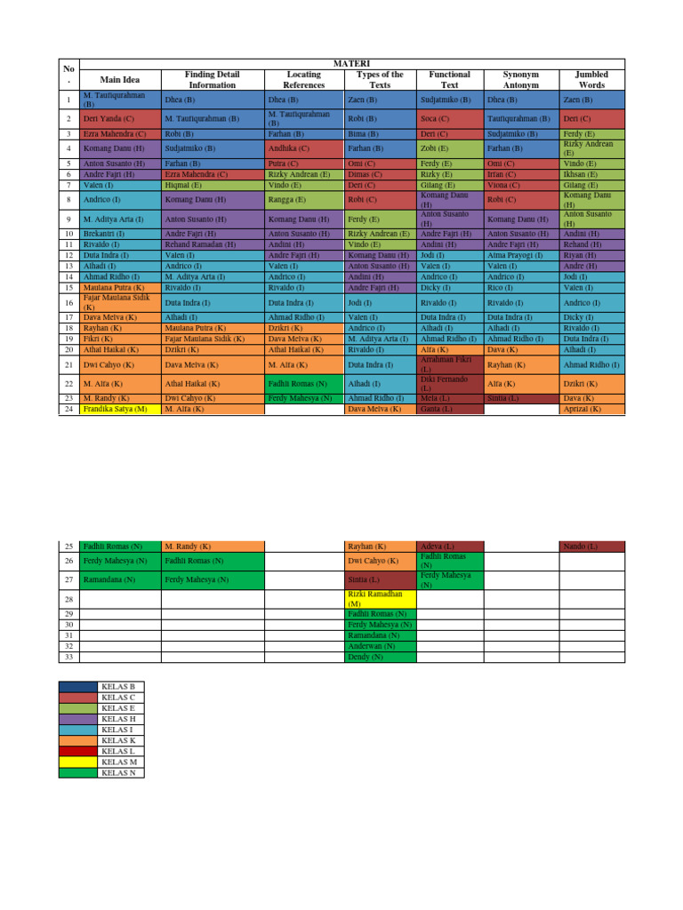 Main Idea - Jumbled Words | PDF