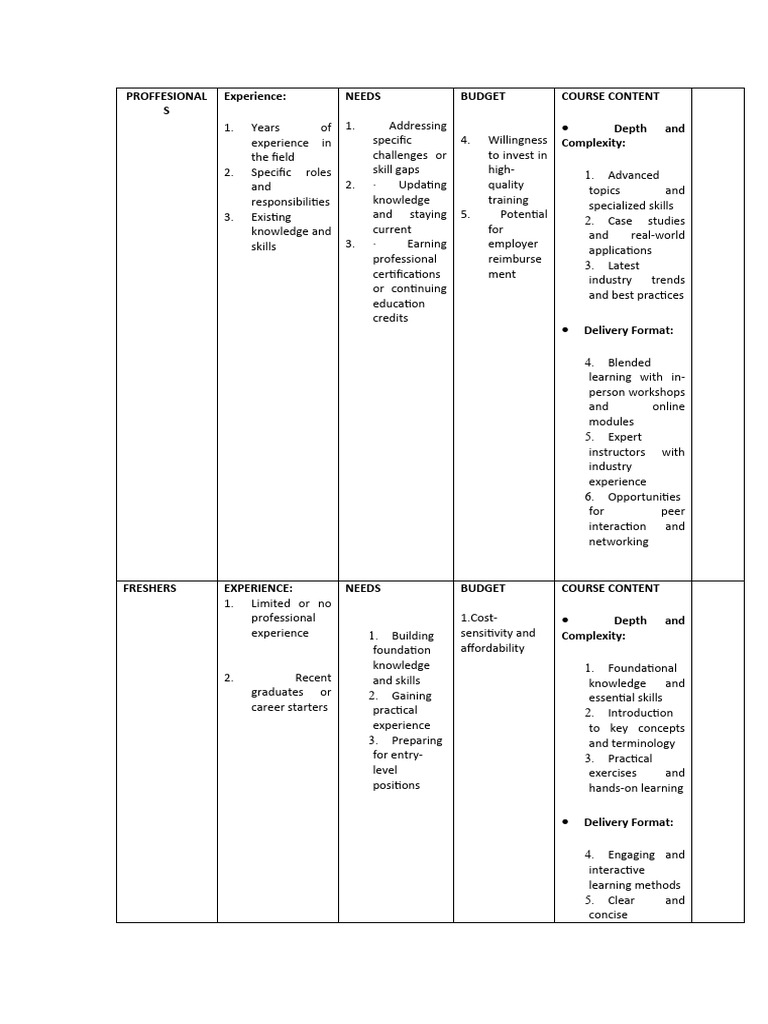 ASSESMENT | PDF | Learning | Cognitive Science