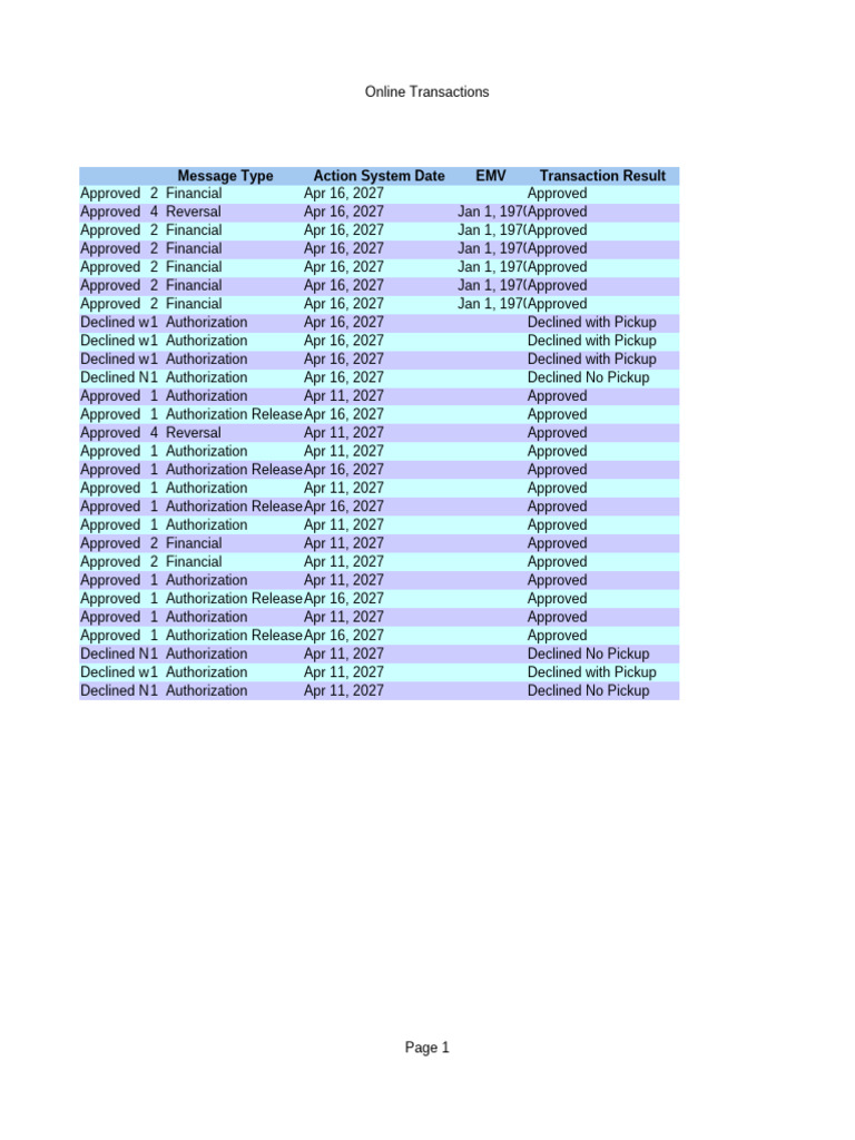 Online Transaction Approval Summary | PDF | Personal Identification ...