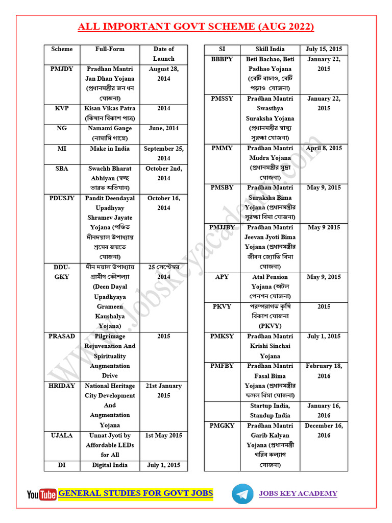 All Imp Govt Scheme (Aug 2022) | PDF