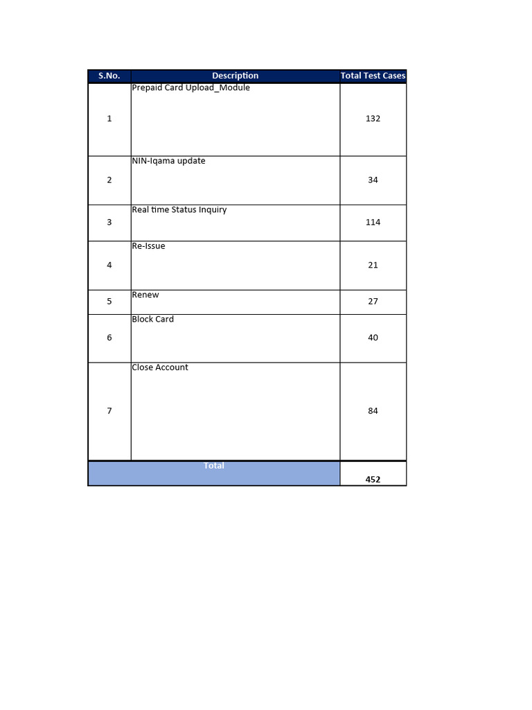 ANB Req&Case Review | PDF | Automated Teller Machine | Personal ...