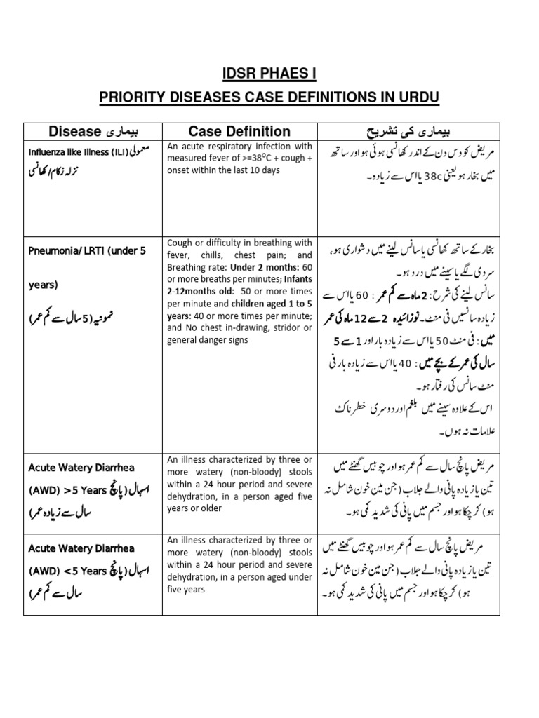 case definition in URDU and Eng | PDF case definition in URDU and Eng | PDF