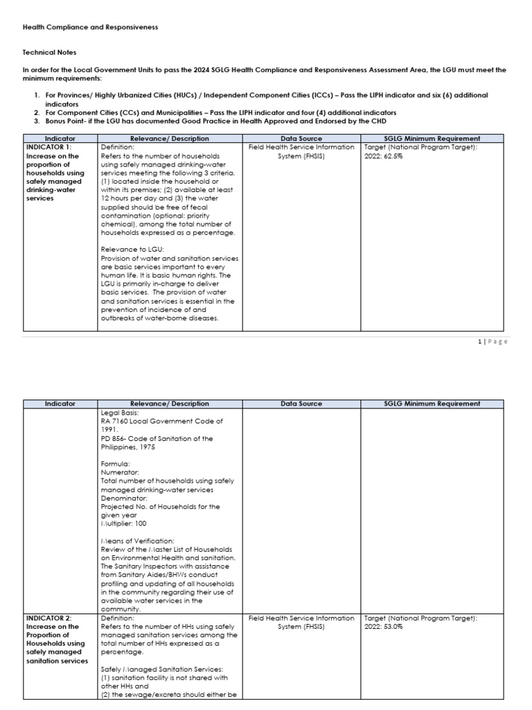 SGLG 2024 Health Compliance Guide | PDF | Sanitation | Public Health