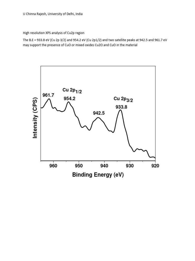 High-Resolution XPS Analysis of Cu2p | PDF
