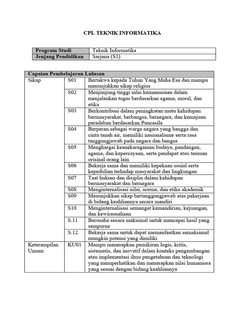 CPL Teknik Informatika | PDF