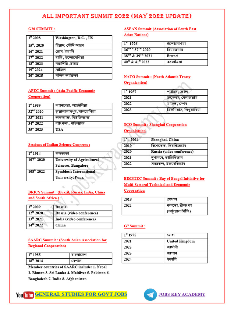 summit 2022 (may 2022 update) | PDF