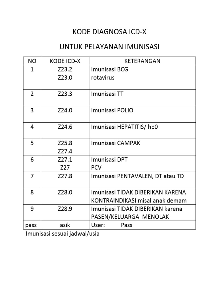 Kode Diagnosa Icd Imunisasi | PDF
