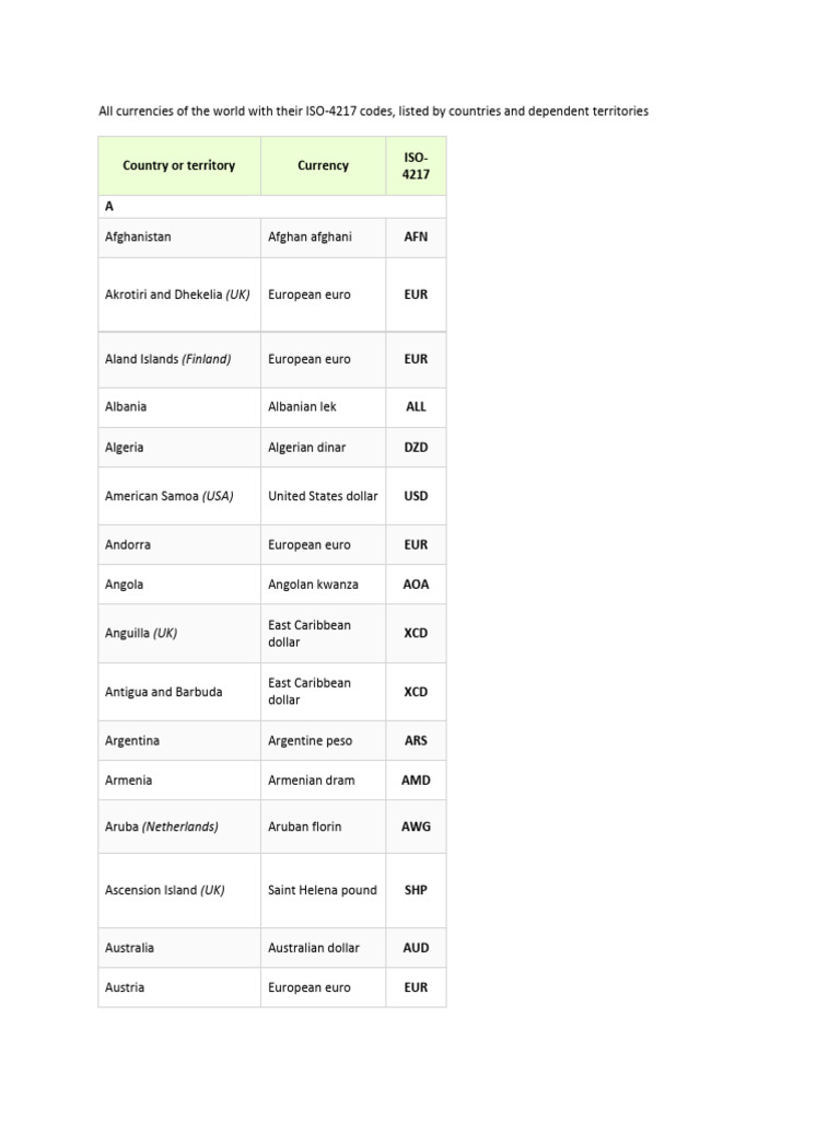 All Currencies of the World With Their ISO [PDF] | PDF | Euro | Currency