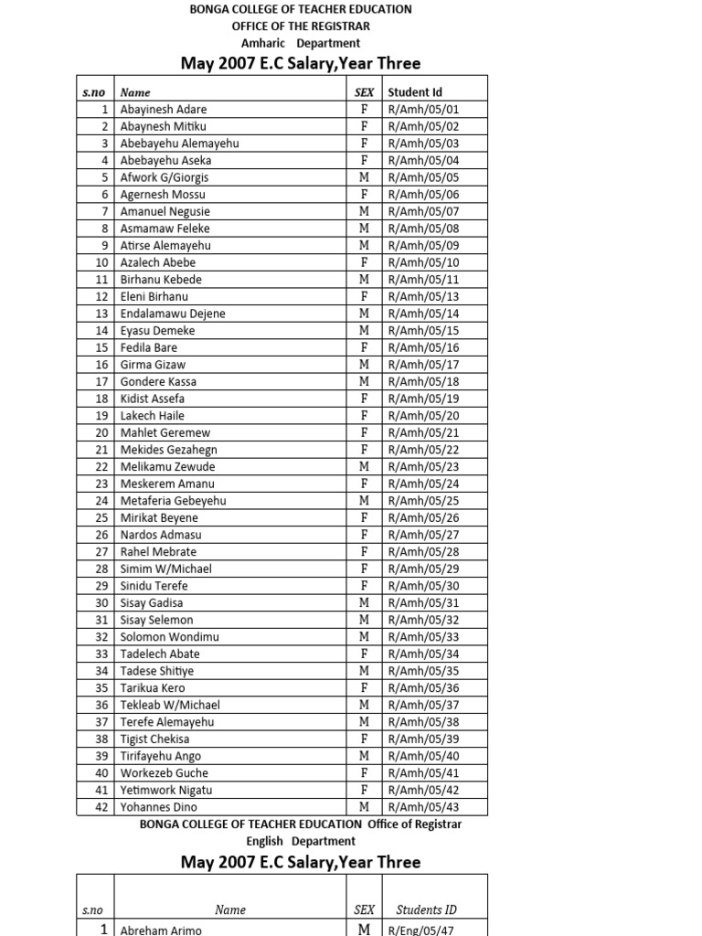 Bonga College of Teacher Education | PDF