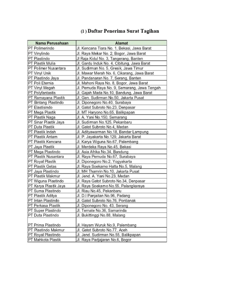 Daftar Penerima Surat Tagihan - (Cici Lia Agustin) | PDF