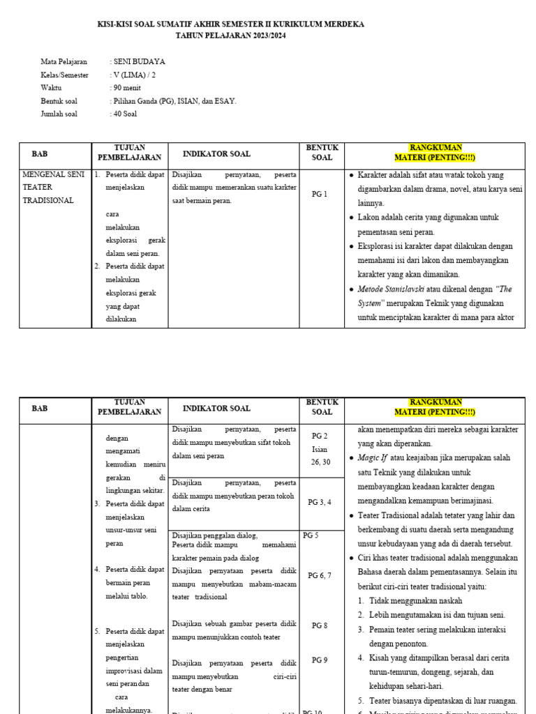 Kisi-Kisi Sas Seni Budaya Kelas 5 Sem. 2 Dan Rangkuman Materi | PDF