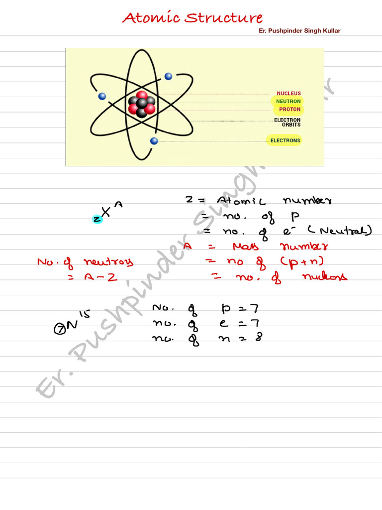 Copy of Modern Phy-2 | PDF | Atomic Nucleus | Nuclear Force