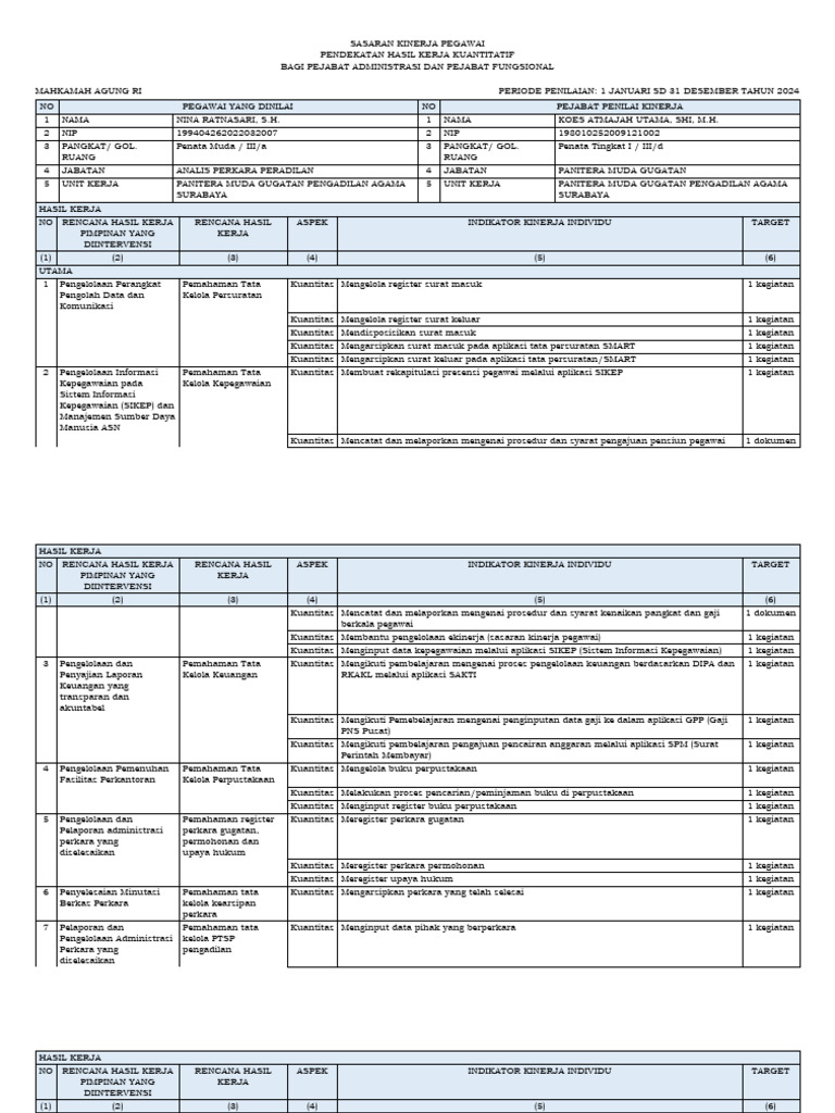 Draft SKP Nina | PDF | Komputer