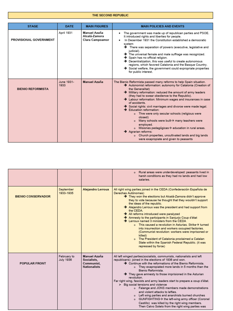 Spanish Second Republic Overview | PDF | Government | Politics Of Spain