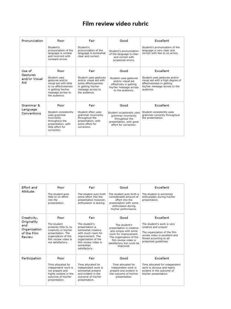 Film Review Video Grading Rubric | PDF | Human Communication | Linguistics