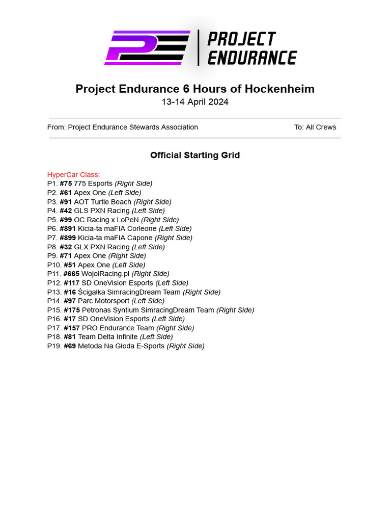 Hockenheim 6-Hour Race Starting Grid | PDF