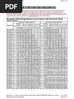 HEA Beam Dimensions and Weights | PDF